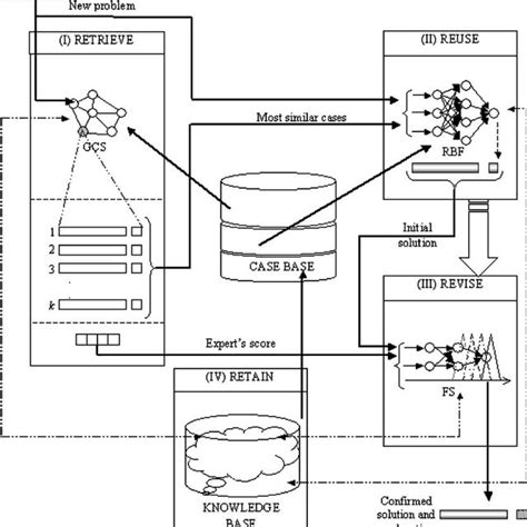 Hybrid Neuro Symbolic System Download Scientific Diagram