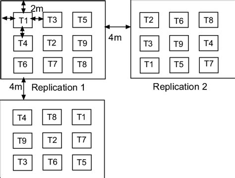 layout of the experimental site download scientific diagram