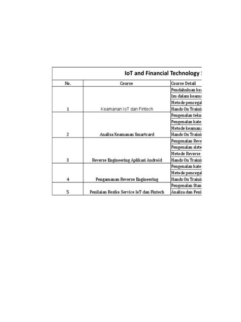 Silabus Training Iot Dan Financial Technology Security Pdf