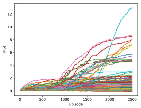 sensors free full text rl dovs reinforcement learning for