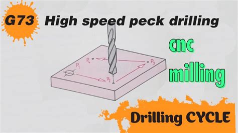 G73 Drilling Cycle Cnc Milling Cnc Programming YouTube