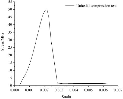 Figure 1 From Numerical Model On Predicting Hydraulic Fracture Propagation In Low Permeability