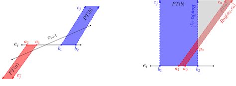 Figure 3 From Minimum Link C Oriented Paths Visiting A Sequence Of