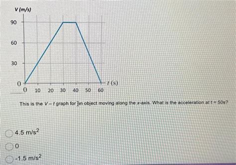 Solved This Is The Vt Graph For Lin Object Moving Along The Chegg