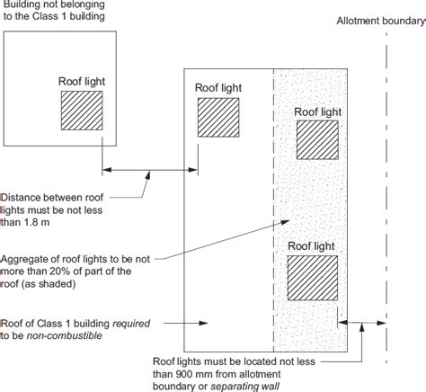 9 Fire Safety 2022 Ncc Building Code Of Australia Volume 2 And Abcb
