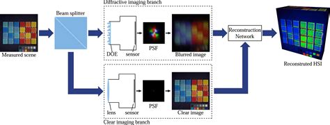 Publications Shiqi Chen