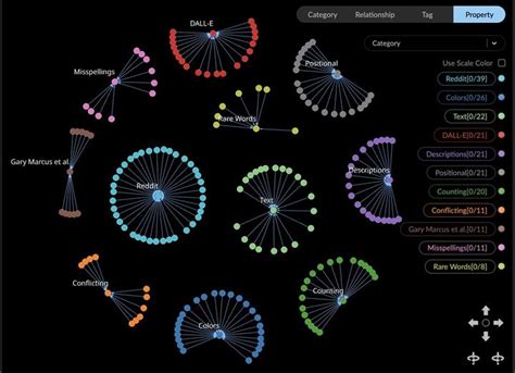 社区发现算法之——louvain 知乎