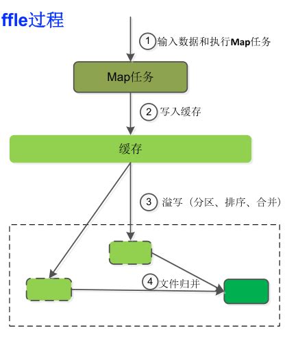 Csnotes Docs Hadoop Md At Main Thdlrt Csnotes Github
