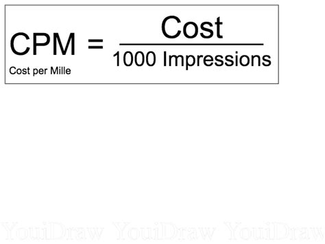 Cpm Calculation Rowan Springfield