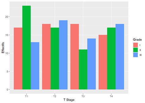 19 Statistique Bivariée And Tests De Comparaison Guide R