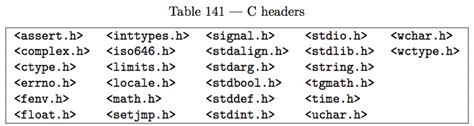 C Is It Better To Include Or Stack Overflow
