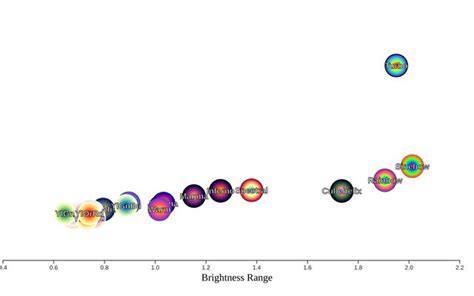 Continuous Sequential Colormap Comparison With Variable Metrics Jonathan Helfman Observable