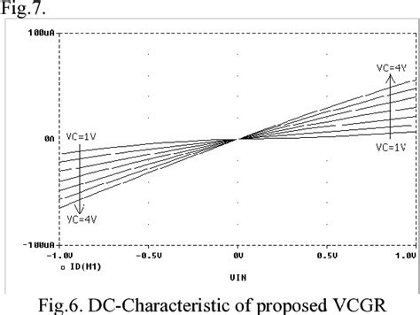 Figure 6 From A Compensated Temperature Cmos Voltage Controlled Grounded Resistance Circuit