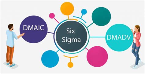 Dmaic Vs Dmadv Key Differences
