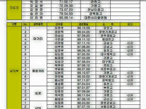 금산고등학교 청운기자단