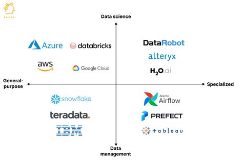 Databricks IPO All You Need To Know About Databricks Stock