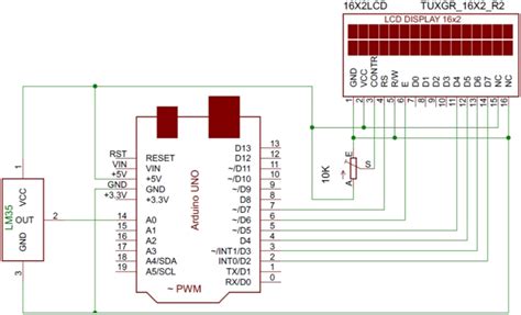 Controlling The Physical Field Using The Shape Function Technique