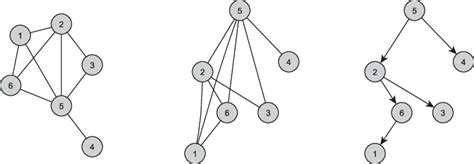 left a quasi threshold graph center a tree arrangement of the