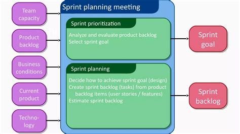 Agile Methodologies And Scrum Lean Development And Agile Methodologies 2017 Lesson 3 PPT