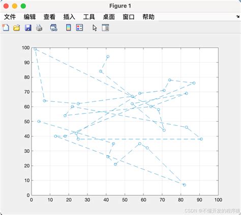 基于蚁群优化算法的tsp问题求解（aco：ant Colony Optimization）有障碍物情况下的tsp问题 Csdn博客