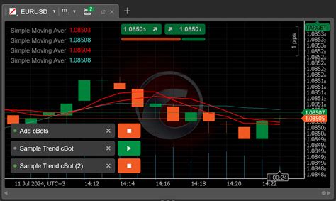 How To Manage CBots And Indicators Using Algos CTrader Algo