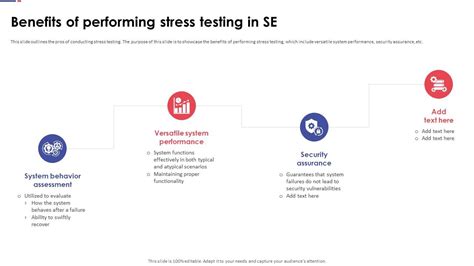 Automation Testing For Quality Assurance Benefits Of Performing Stress Testing In Se Ppt Slide