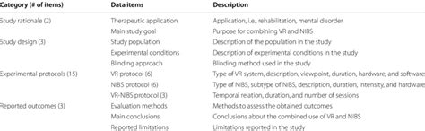 Extracted Data Items From Each Article Download Scientific Diagram