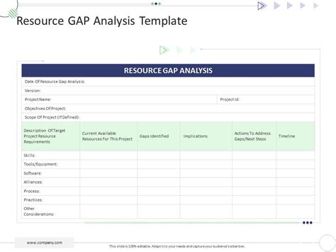 Resource Gap Analysis Template Mckinsey 7s Strategic Framework Project Management Ppt Clipart ...