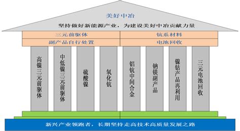 产品中心 中冶瑞木新能源科技有限公司