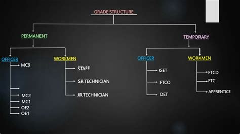 Grade Structurepptx