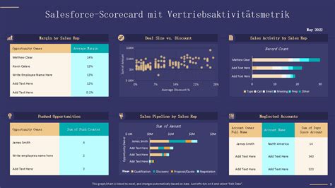 Die 10 Besten Salesforce Scorecard Metrikvorlagen Mit Mustern Und