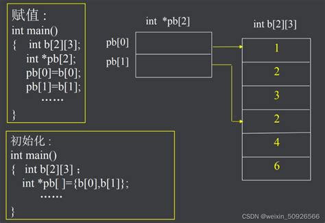 指针数组详解与应用 Csdn博客