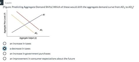 Solved 2 1 Point Figure Predicting Aggregate Demand