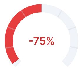 Impact Metrics Codspeed Docs