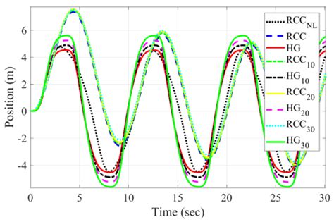 Jmse Free Full Text Extending Complex Conjugate Control To Nonlinear Wave Energy Converters