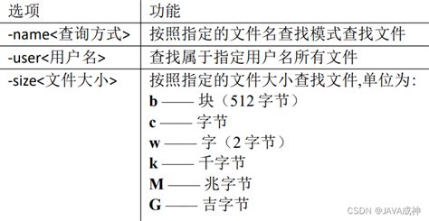 Linux常用操作命令大全（超级详细）linux在一行中从左到右执行shutdown Help和history两个命令 Csdn博客
