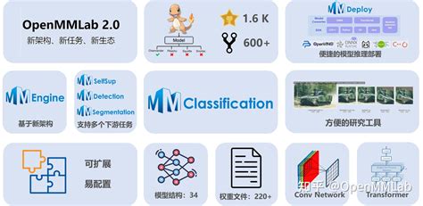 更多模型,更强功能,快来开箱新一代图像分类开源框架 知乎 更多模型,更强功能,快来开箱新一代图像分类开源框架 知乎