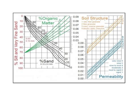 Erodibility Nomograph Pdf
