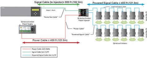 Design Considerations