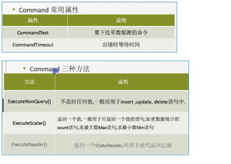 C 编程 65数据库Command对象复习笔记 阿里云开发者社区