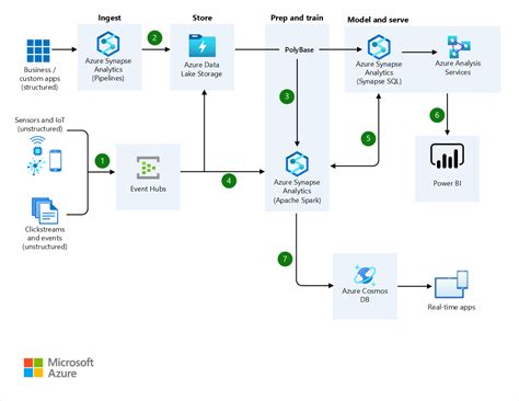 Azure 圖示 Azure Architecture Center Microsoft Learn