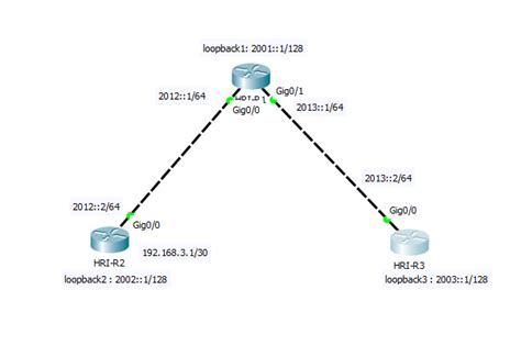 Lab13 Static Routing Static Route For Ipv6 Education Networking