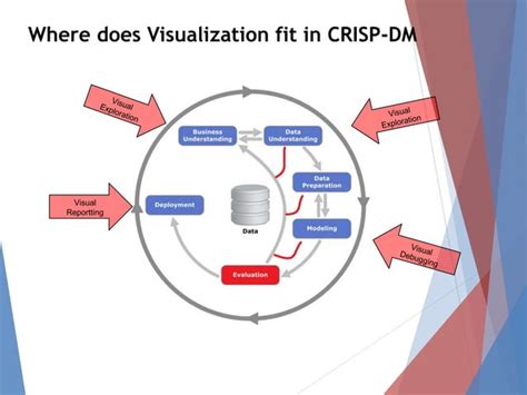 Data Analytics And Visualization Pptx Databases Computer Software And Applications