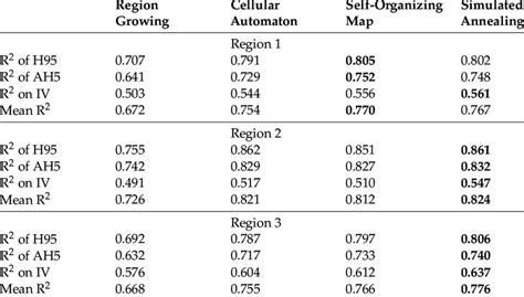 Proportion Of Variance Explained By The Segmentation The Method With