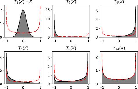Figure 1 From The Limiting Distribution Of A Random Variable