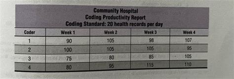 Domain 5 Flashcards Quizlet