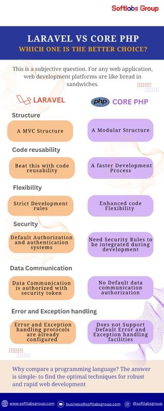 laravel vs core php pdf
