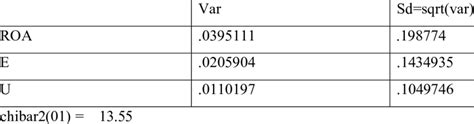 Breush And Pegan Langrangian Multiplier Test Download Scientific Diagram