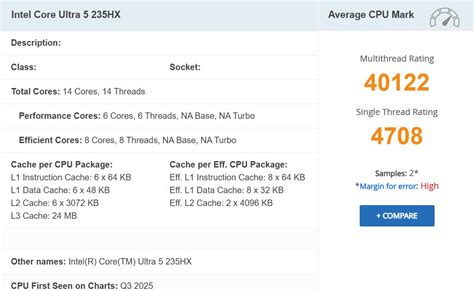 Intel Core Ultra 5 235hx Crushes Core I5 14500hx In Passmark Delivers