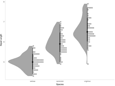 {ggdist} 一个专注于数据分布的r包~ 杭州善思耳医学科技有限公司